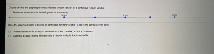 Solved Decide whether the graph represents a discrete random | Chegg.com