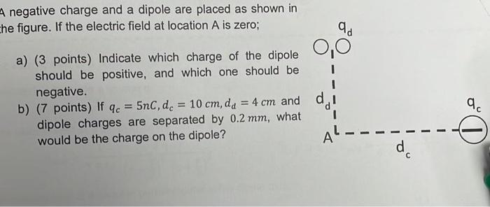 negative charge and a dipole are placed as shown in | Chegg.com