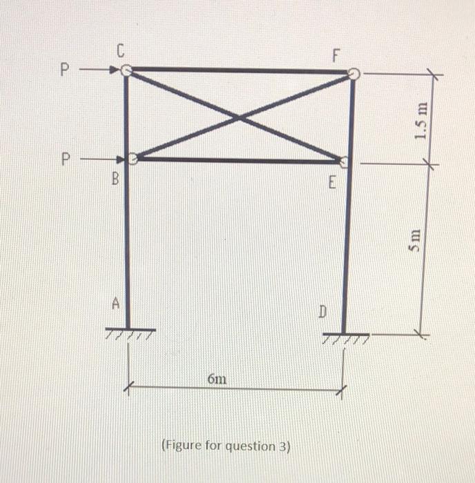 Question 3. A symmetrical frame structure with two | Chegg.com