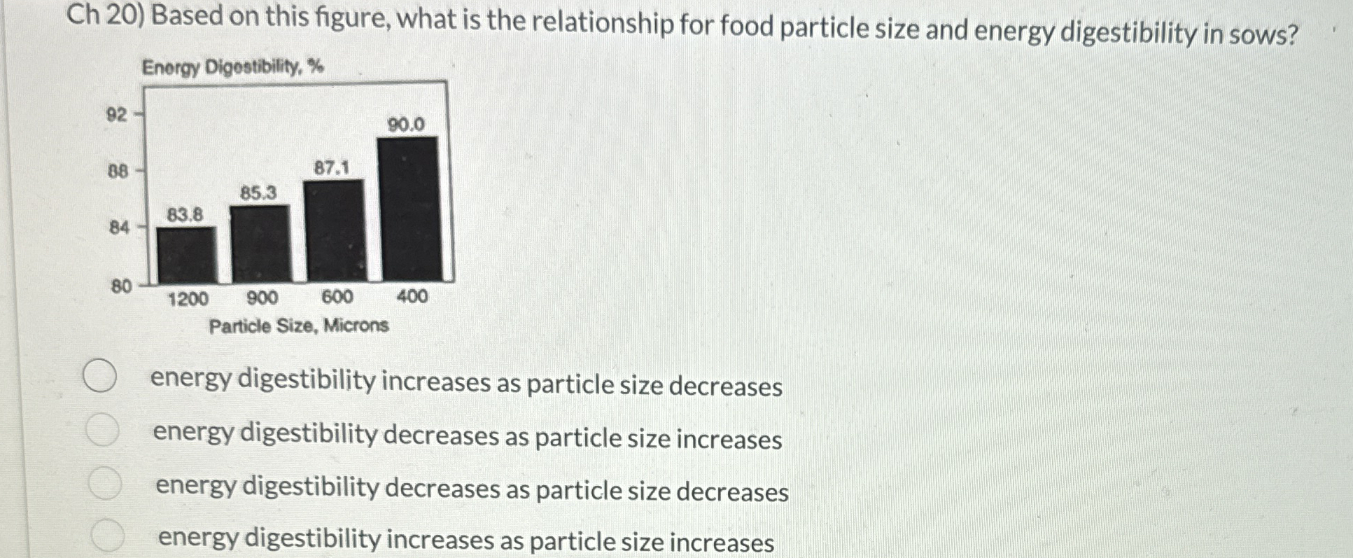 Solved Ch 20) ﻿Based on this figure, what is the | Chegg.com