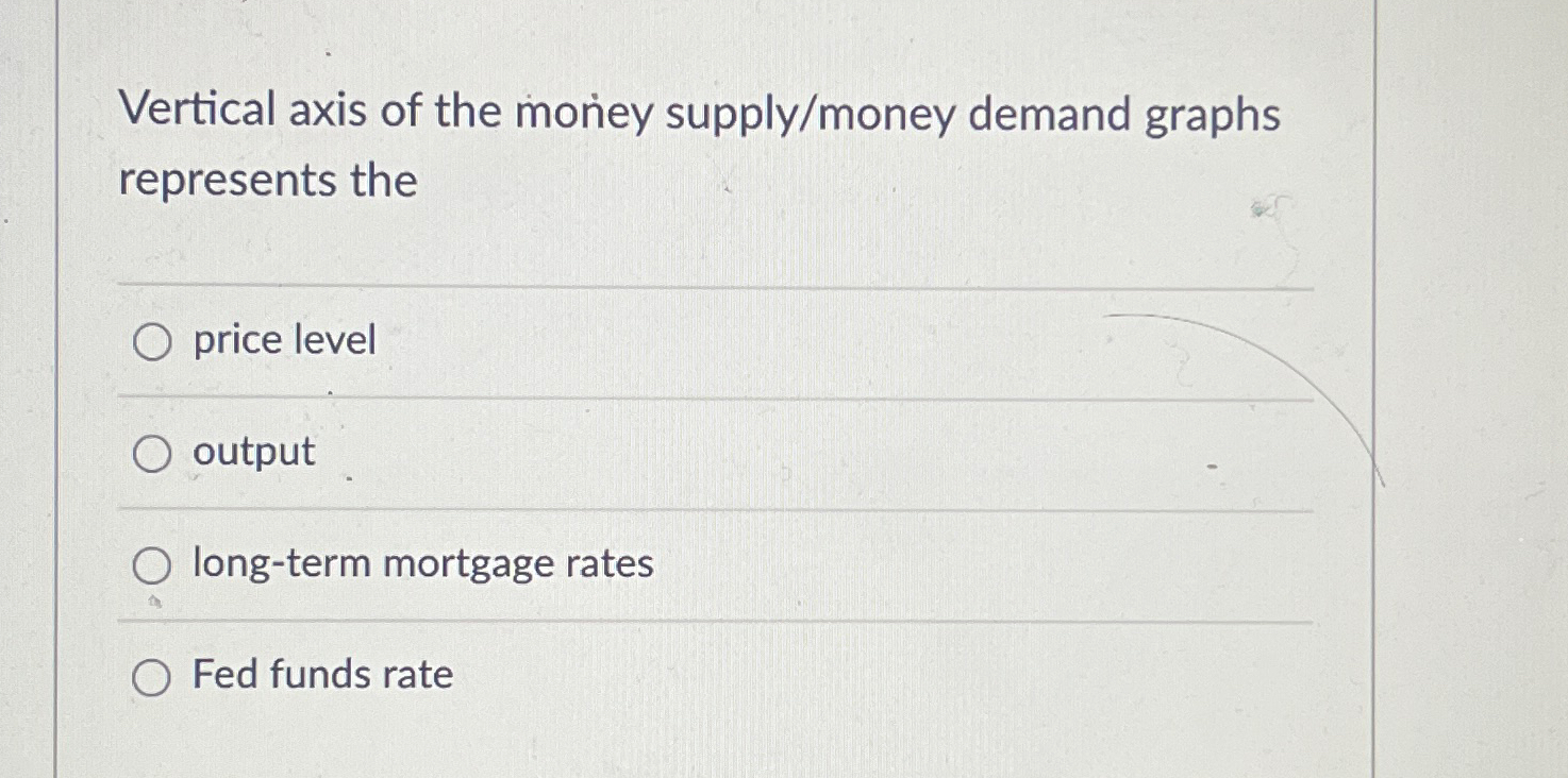 Solved Vertical axis of the money supply/money demand graphs | Chegg.com