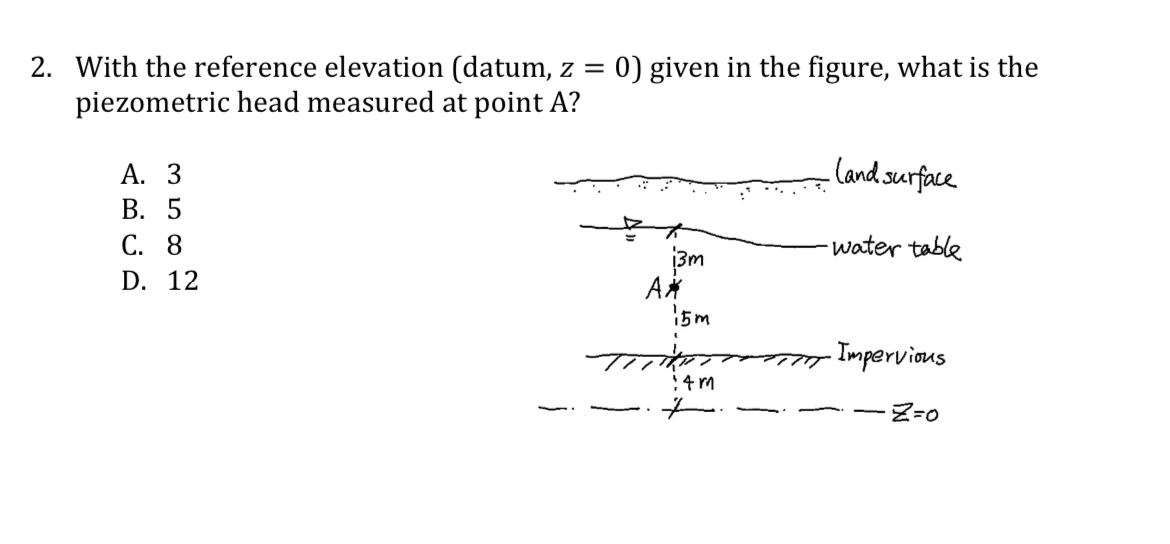 Solved With the reference elevation (datum, z=0 ) ﻿given in | Chegg.com