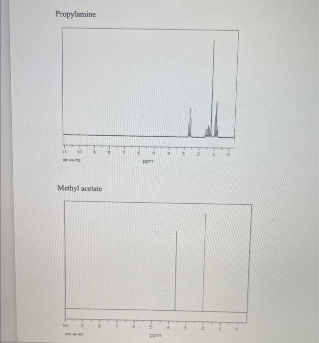 Solved Nuclear Magnetic Resonance Spectroscopy Practice | Chegg.com