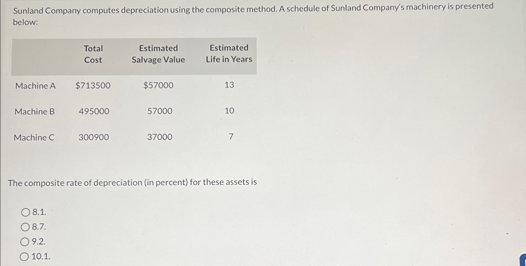 Solved Sunland Company computes depreciation using the | Chegg.com