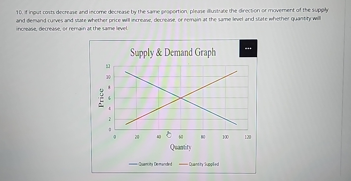 Solved If input costs decrease and income decrease by the | Chegg.com