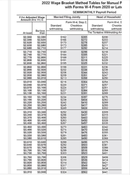 Use (a) the percentage method and (b) the | Chegg.com