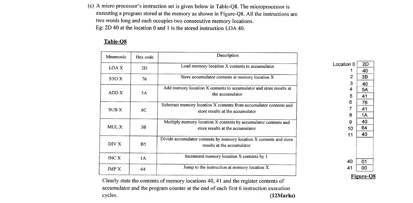 Solved Dear Microprocessor Expert,Please help me with this | Chegg.com