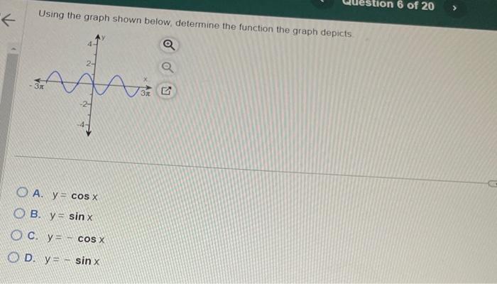Solved Using the graph shown below, determine the function | Chegg.com
