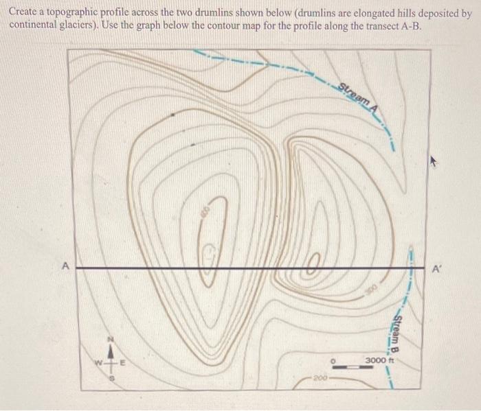 Solved Create a topographic profile across the two drumlins | Chegg.com