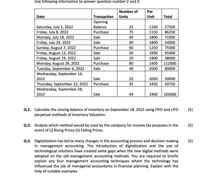Solved 2.2. Calculate the closing balance of inventory on | Chegg.com