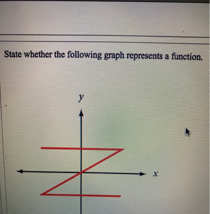 Solved State whether the following graph represents a | Chegg.com