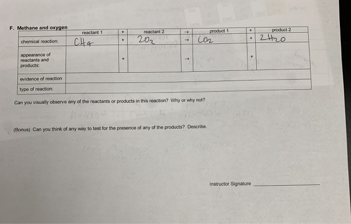 Solved F. Methane and oxygen reactant 1 reactant 2 product 1 | Chegg.com