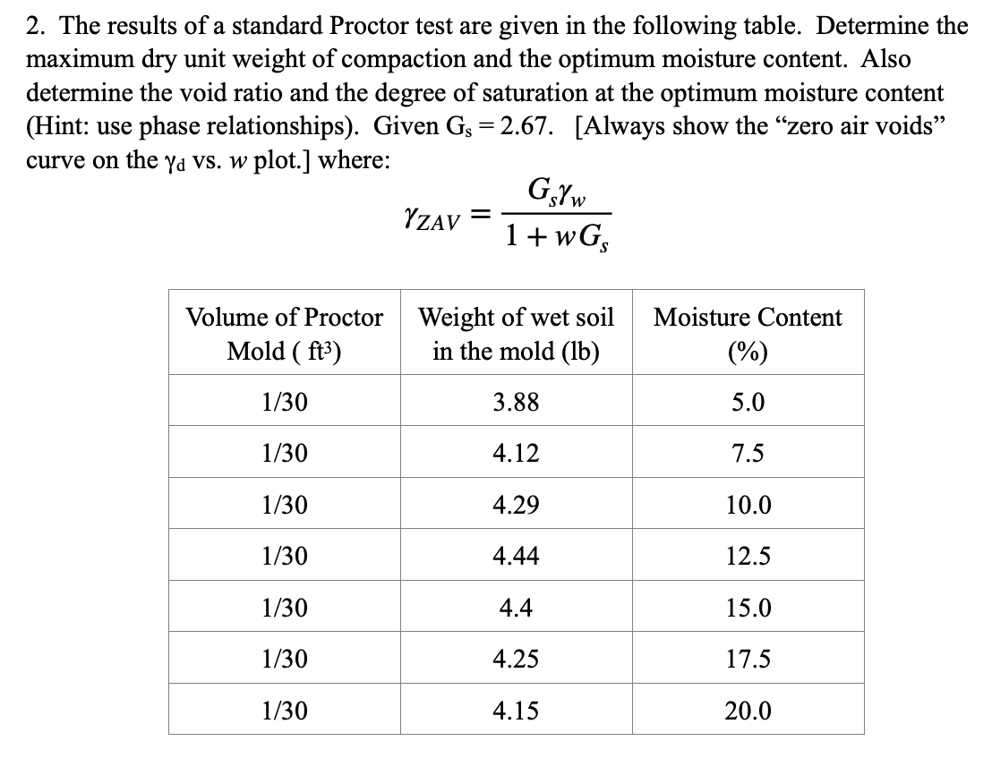 Solved The results of a standard Proctor test are given in | Chegg.com