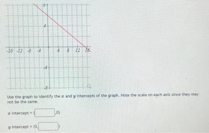 Solved -16 -12-8-4 z intercept = 56 y intercept = (0, 4 A | Chegg.com