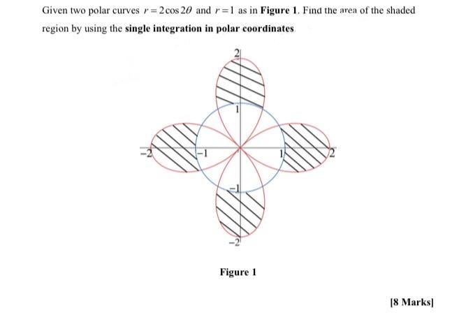 Solved Given two polar curves r = 2 cos 20 and r = 1 as in | Chegg.com