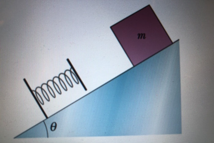 Solved In the above figure,a block of mass m=12kg is | Chegg.com