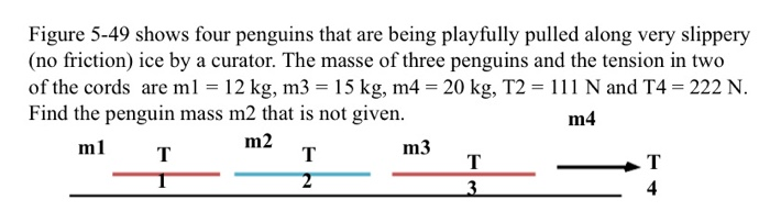 Solved Figure 5-49 shows four penguins that are being | Chegg.com