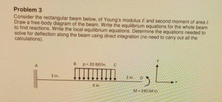 Solved Problem 3Consider the rectangular beam below, of | Chegg.com