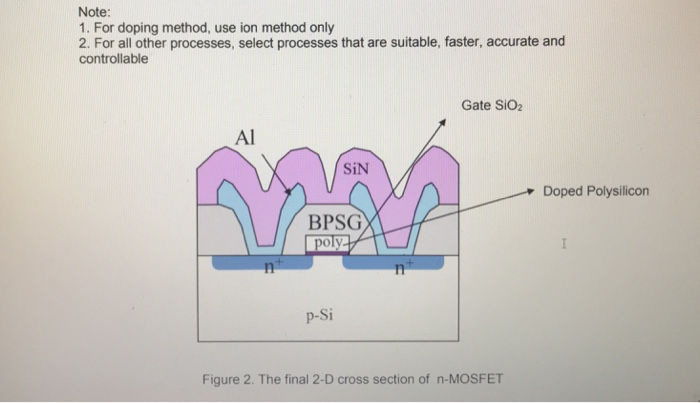Solved Figure 2 below shows the cross section of n-MOSFET. | Chegg.com