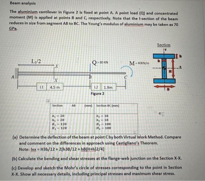 Solved Beam analysis The aluminium cantilever in Figure 2 is | Chegg.com