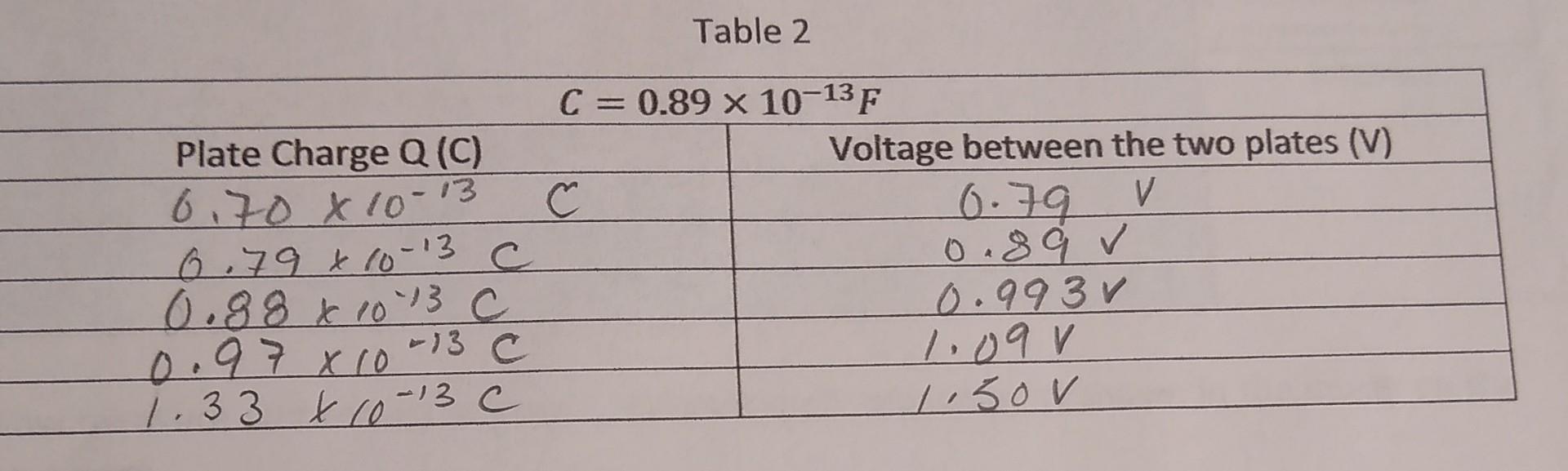 Solved 4. Plot the relationship between Q and V using Excel, | Chegg.com