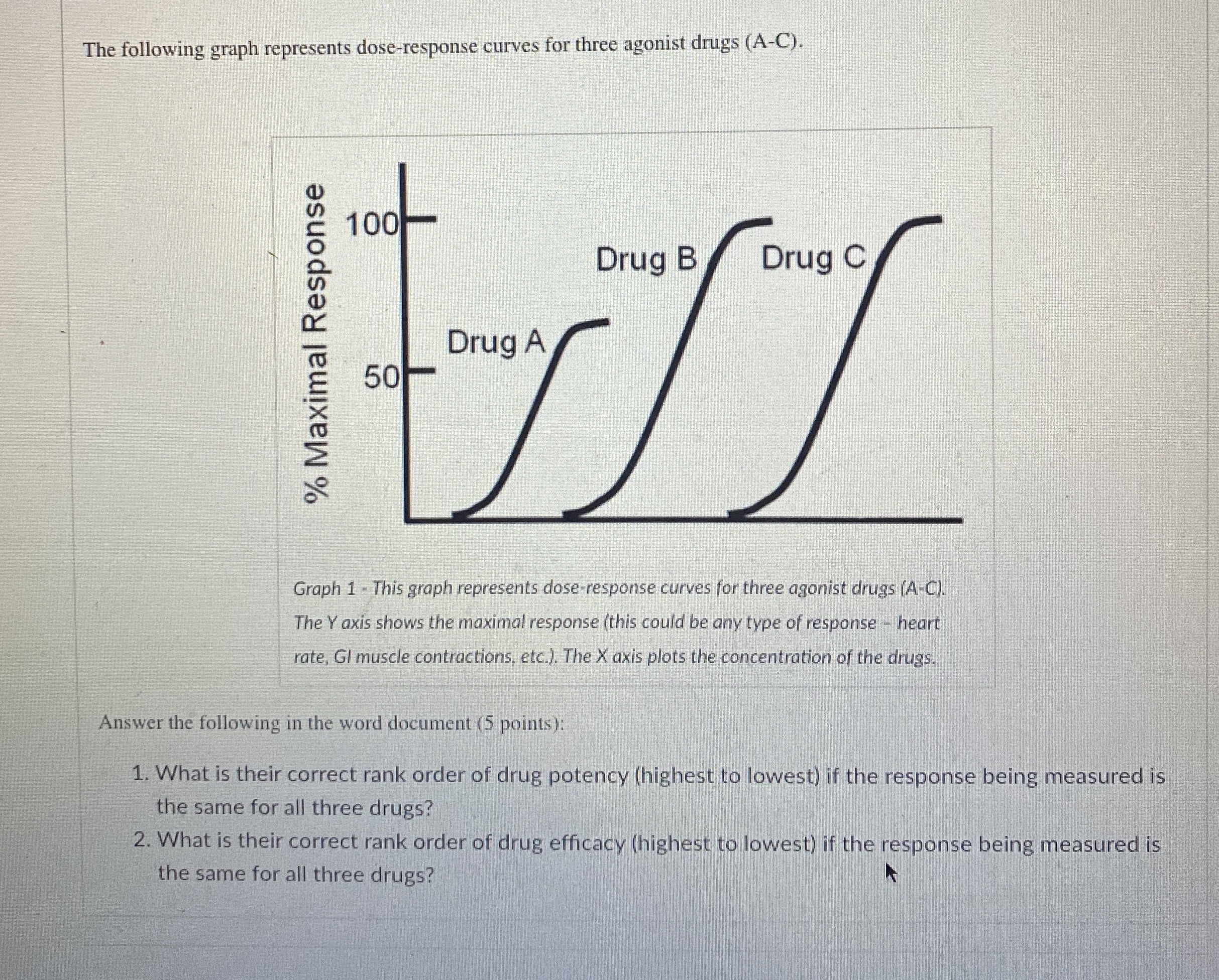 Solved The following graph represents dose-response curves | Chegg.com