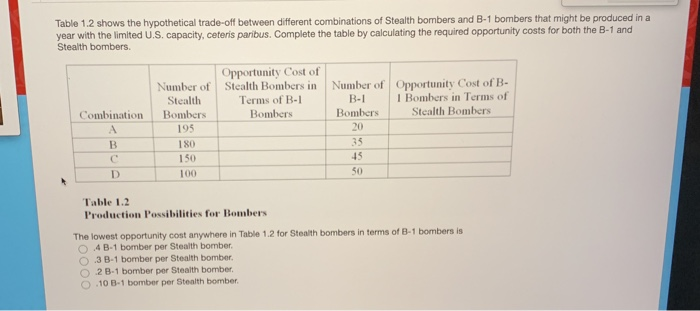 Solved Table 1.2 shows the hypothetical trade-off between | Chegg.com