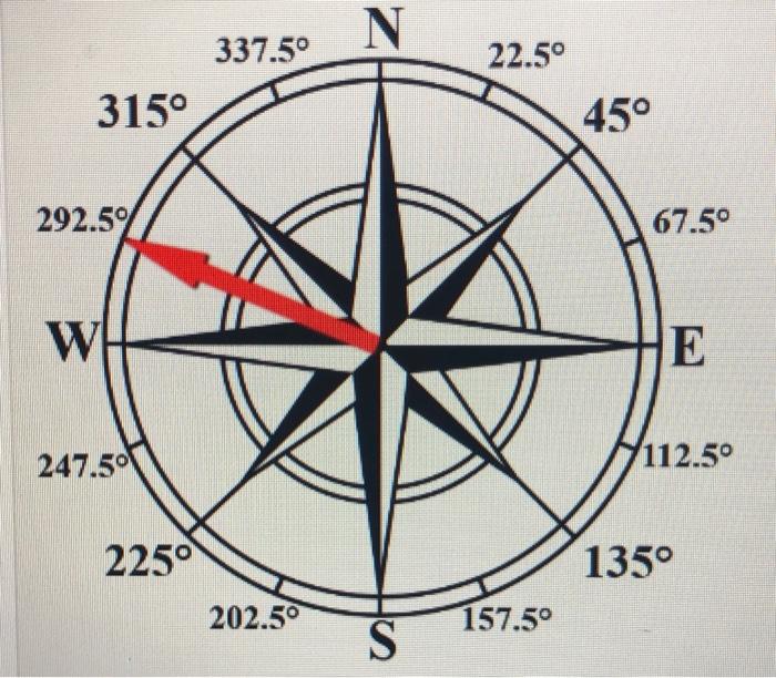 Solved what is the direction shown on the compass below, | Chegg.com