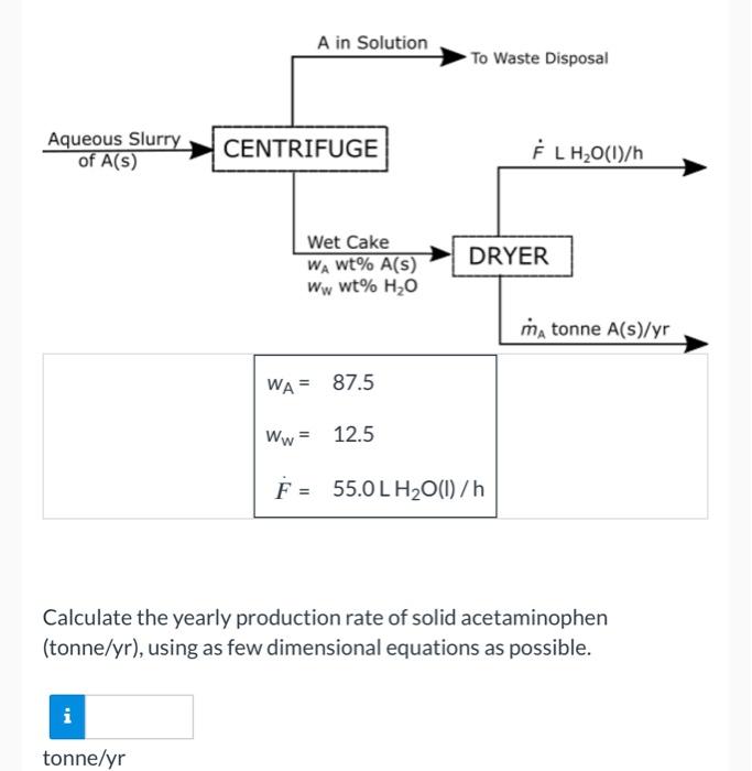 Solved In the manufacture of pharmaceuticals, most active | Chegg.com