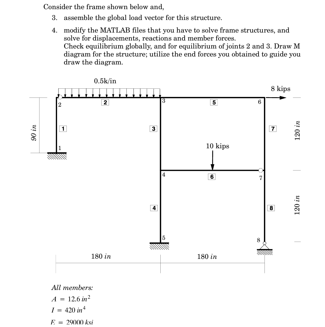 Consider the frame shown below and,assemble the | Chegg.com
