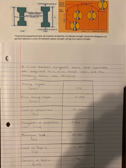 Solved Co "Find (a) the proportional limit, (b) modulus of | Chegg.com