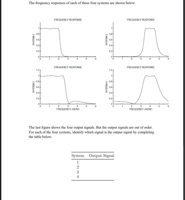Solved The following figures show a continuous-time signal | Chegg.com