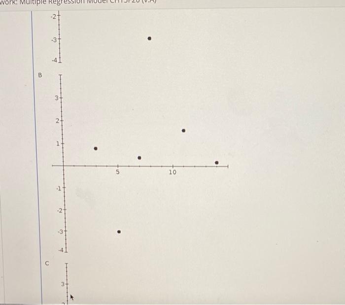 Solved Data for two variables, * and y, follow. Excel File: | Chegg.com