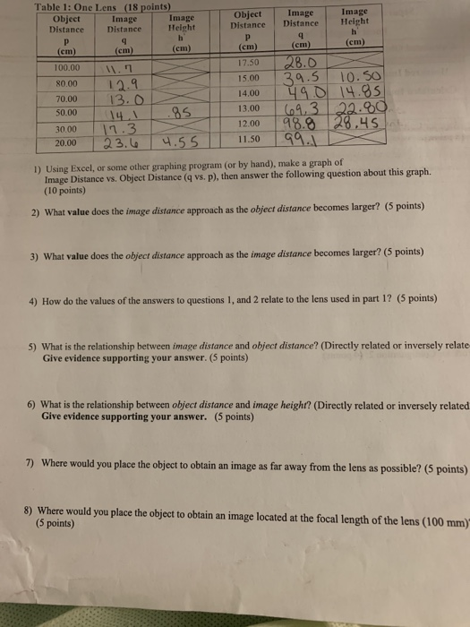 Solved Table 1: One Lens (18 points) Object Distance Image | Chegg.com