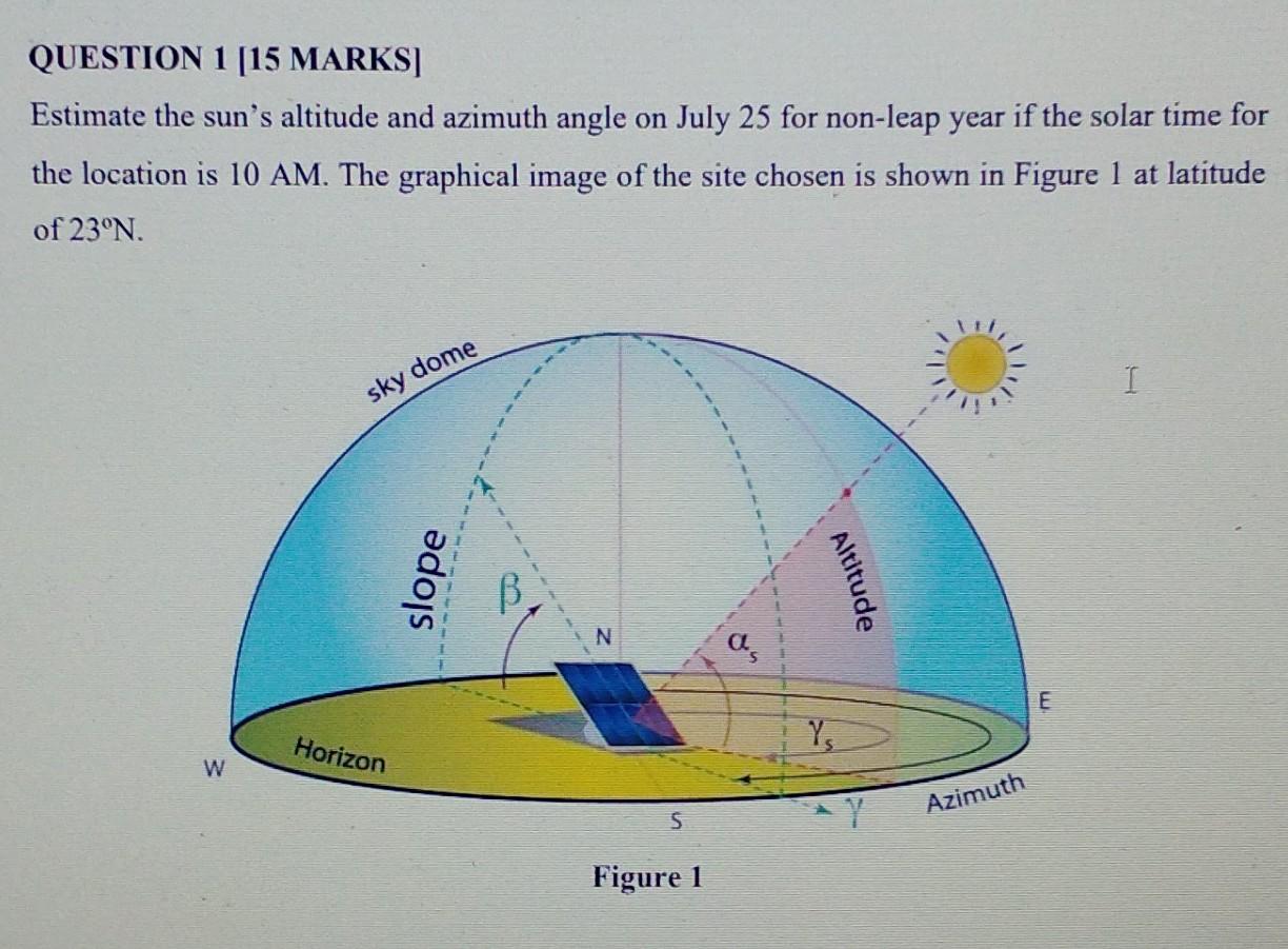 Solved Estimate the sun's altitude and azimuth angle on July | Chegg.com