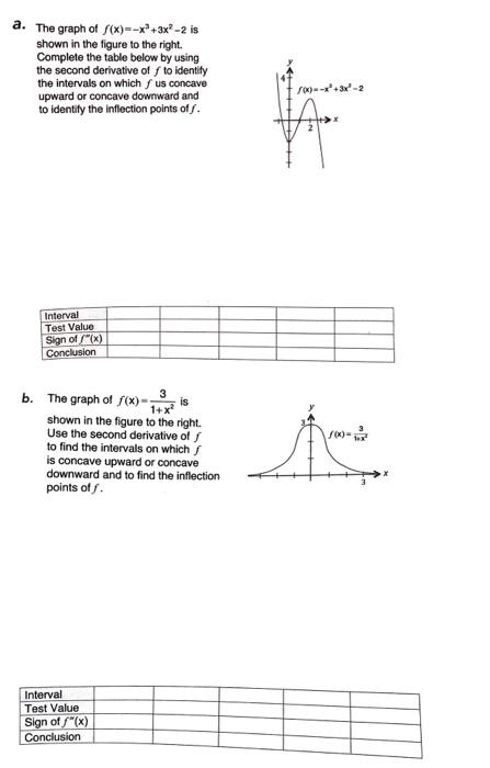Solved a. The graph of S(x)=-x+3x2 -2 is shown in the figure | Chegg.com