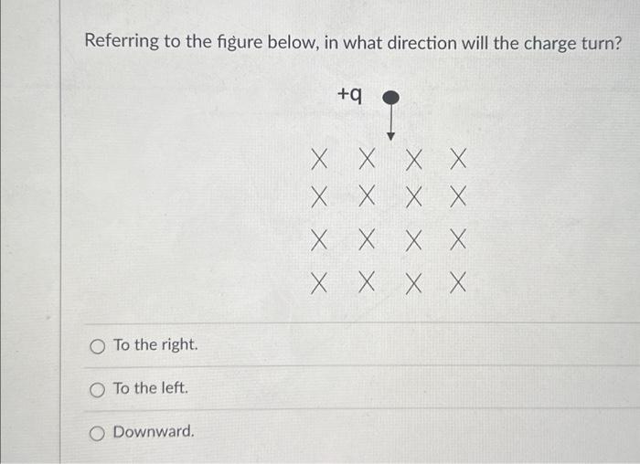 Solved Referring to the figure below, in what direction will | Chegg.com