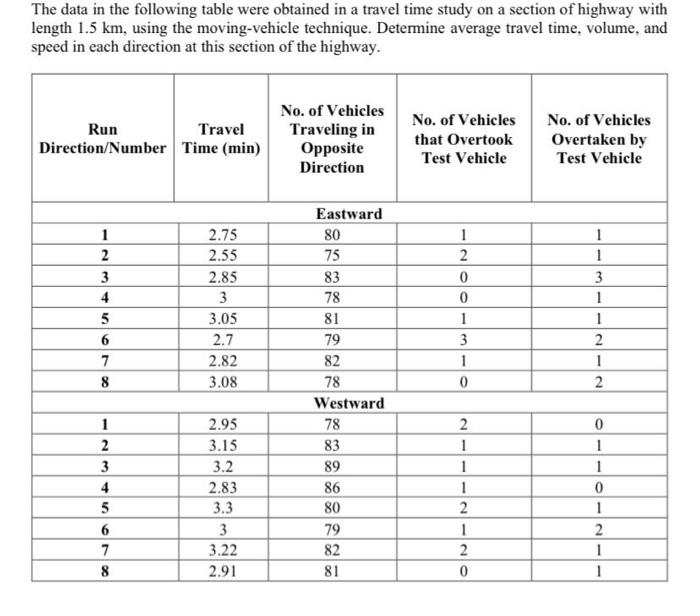 Solved The data in the following table were obtained in a | Chegg.com