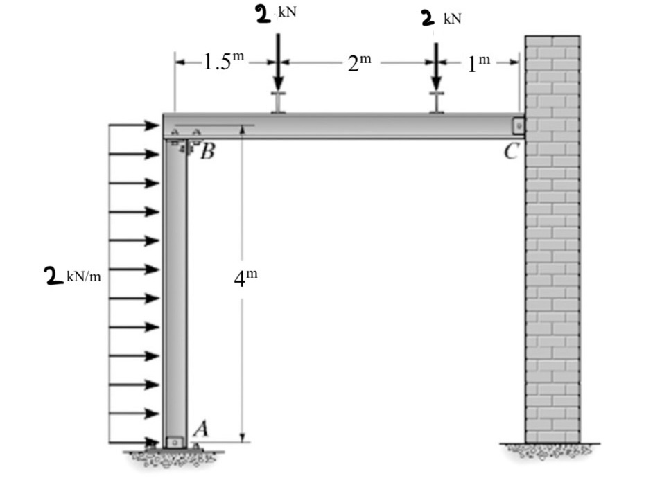 Solved by an EXPERT 1) ﻿Draw the equivalent static system. 2) ﻿Calculate | Chegg.com