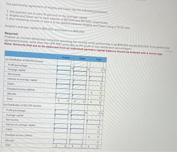 Solved The partnership agreement of Angela and Dawn has the | Chegg.com