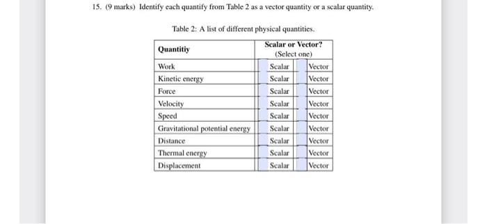 Solved 15. (9 marks) Identify each quantify from Table 2 as | Chegg.com