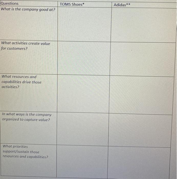 Solved TOMS Shoes Questions What is the company good at? | Chegg.com