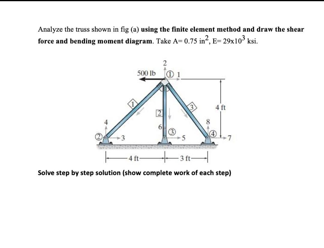 Solved Analyze the truss shown in fig (a) using the finite | Chegg.com