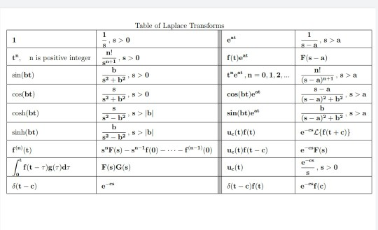 Solved Table of Laplace Transforms 1 S n! t" n is positive | Chegg.com