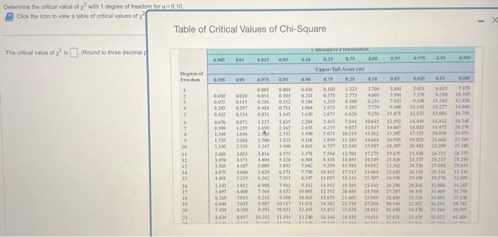 Solved Table of Critical Values of Chi-Square The critical | Chegg.com
