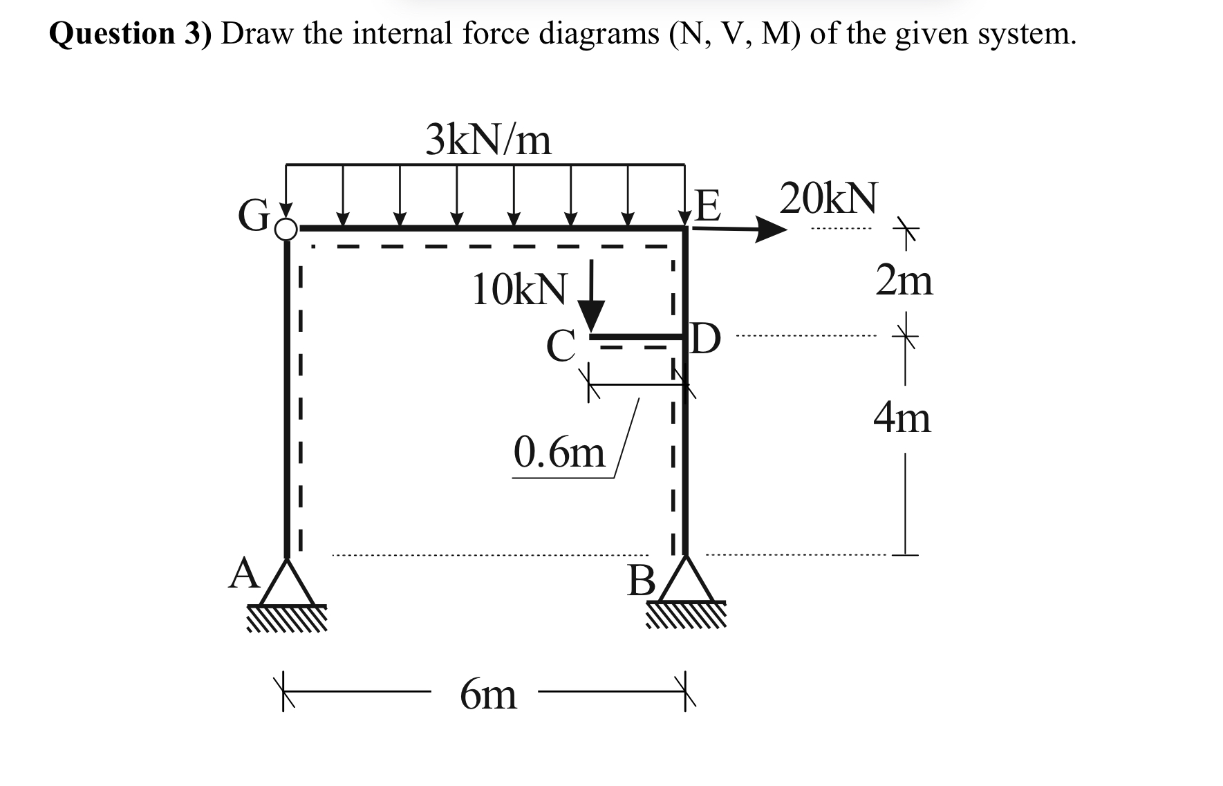 Solved Question 3) Draw the internal force diagrams (N, V, | Chegg.com Solved Question 3) Draw the internal force diagrams (N, V, | Chegg.com
