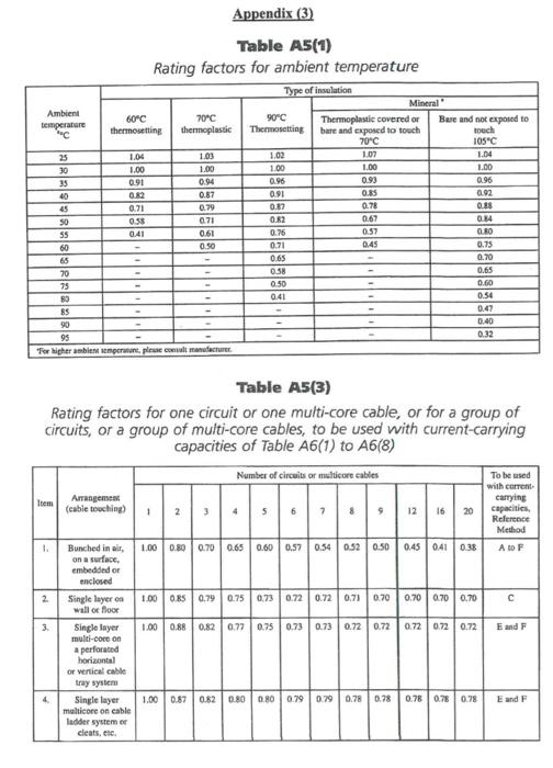 Solved 171807(a) A 2/c PVC/PVC insulated copper cable is | Chegg.com