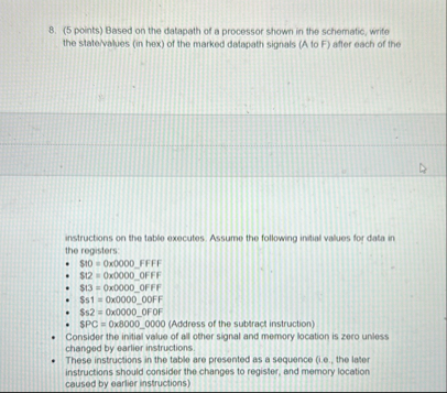 Solved ( 5 ﻿points) ﻿Based on the datapath of a processor | Chegg.com