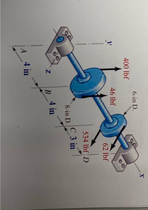 Solved The figure shows a shaft mounted in bearings at A and | Chegg.com