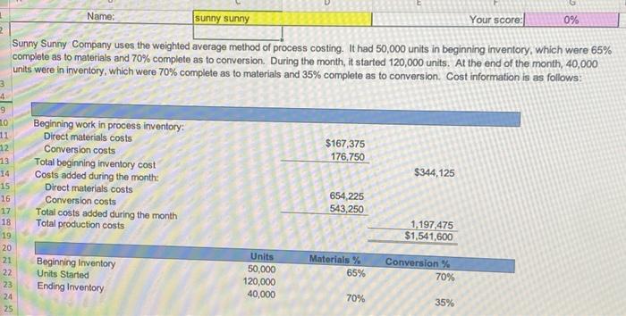 Solved Sunny Sunny Corrpany uses the weighted average method | Chegg.com
